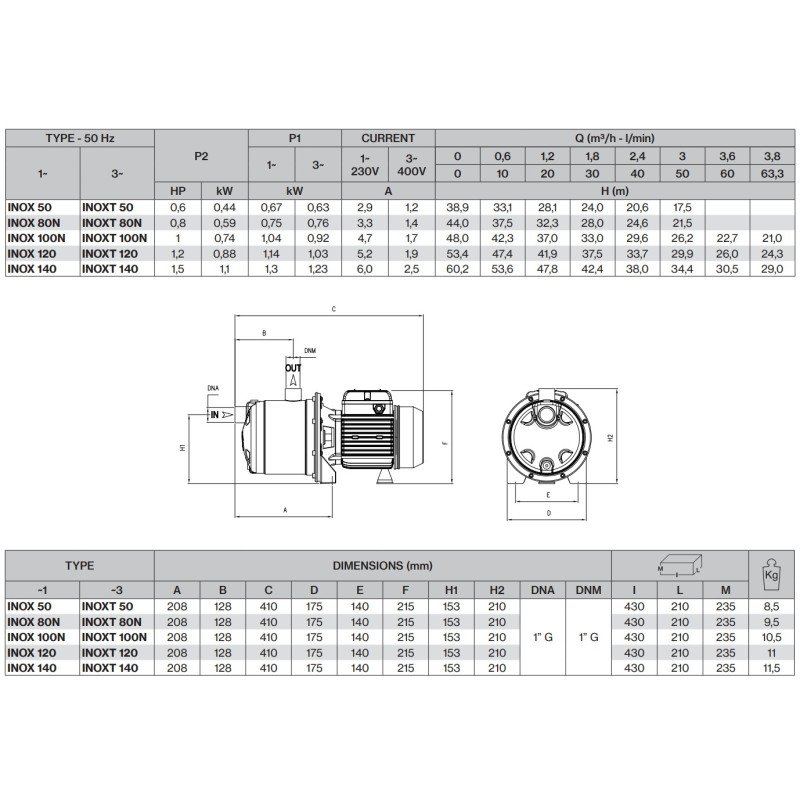 INOX 140/62 RVS zelf-aanzuigende waterpomp